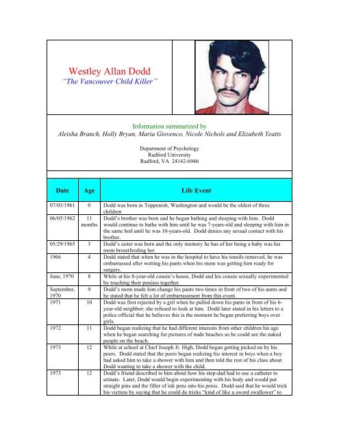 Westley Allan Dodd - Dr. Mike Aamodt - Radford University