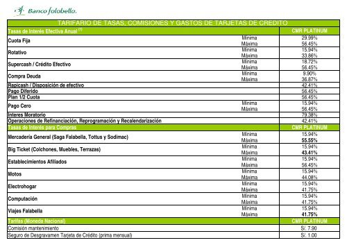 Tarjeta CMR Visa Platinum - Banco Falabella