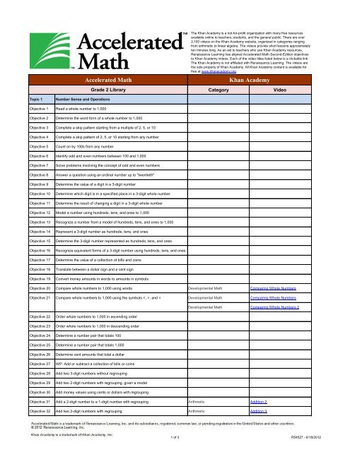 Accelerated Math Khan Academy - Renaissance Learning