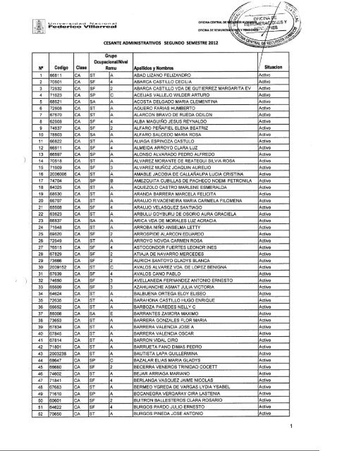 N' Codigo Clase Remu Apellidos y Nombres ; Situacion