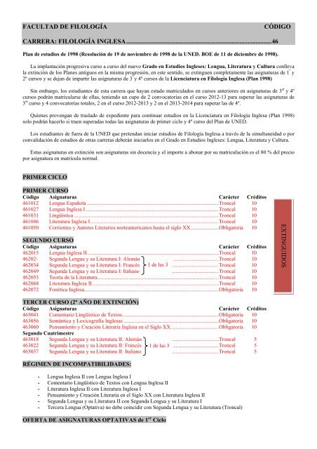Estructura del plan de estudios - UNED
