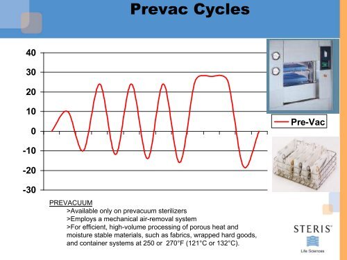Prevac Cycle