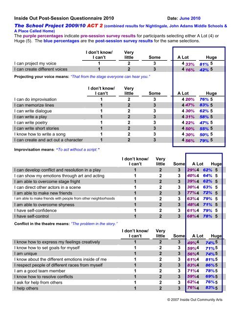Inside Out Post-Session Questionnaire 2010 - Inside Out Community ...