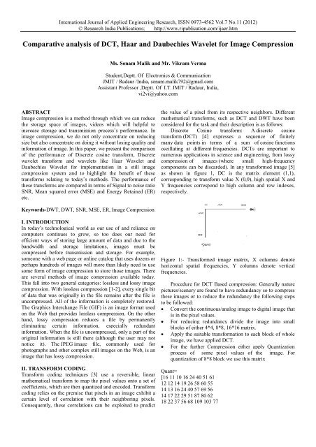 Comparative analysis of DCT, Haar and Daubechies ... - Gimt.edu.in