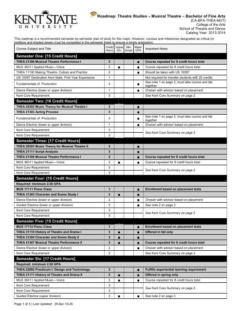 Road Map: Theatre Studies - Musical Theatre - Bachelor of Fine Arts