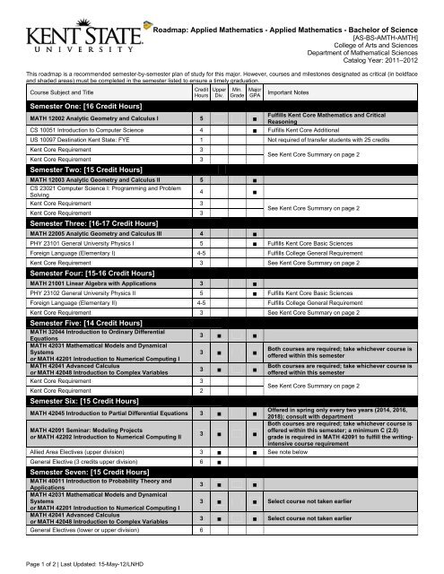 Roadmap: Applied Mathematics - Applied Mathematics - Bachelor of ...