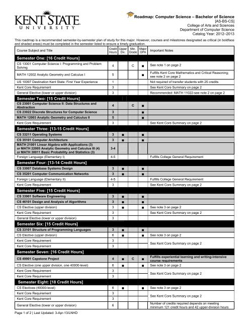 Roadmap: Computer Science â Bachelor of Science Semester One ...