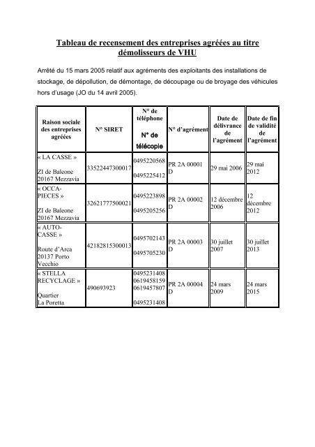 Tableau de recensement des entreprises agréées au titre ...
