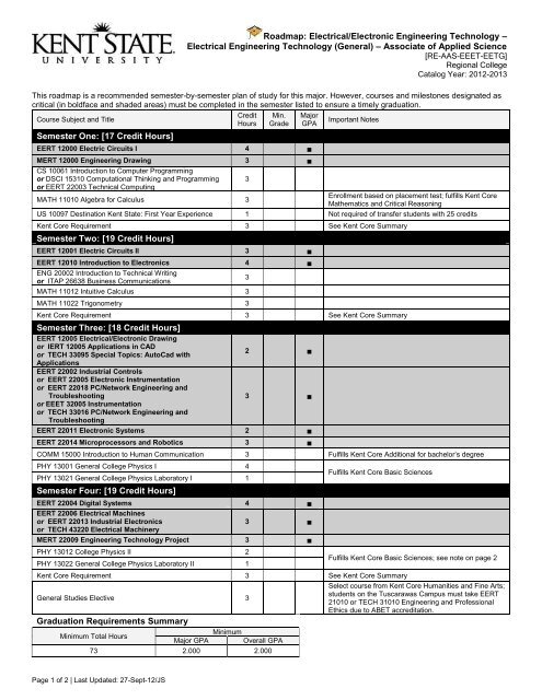 Roadmap: Electrical/Electronic Engineering Technology â Electrical ...