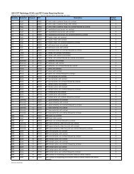 2013 CT Exam CPT Codes*