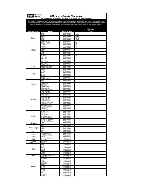 WD Compatibility Summary