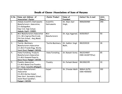 List of Cluster Associations