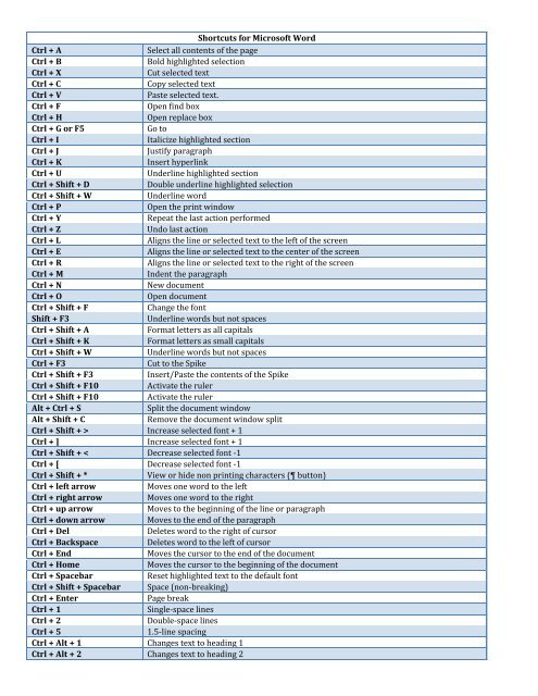 Microsoft Word Indent Shortcut Lasopabot