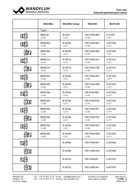 NG3-Mini NG4-Mini Cetop NG6 ISO NG10 ISO Types Over-view ...