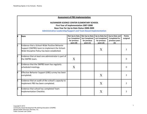 Rubric - Mental Health Advocacy Services! Rubric - Mental Health Advocacy Services!