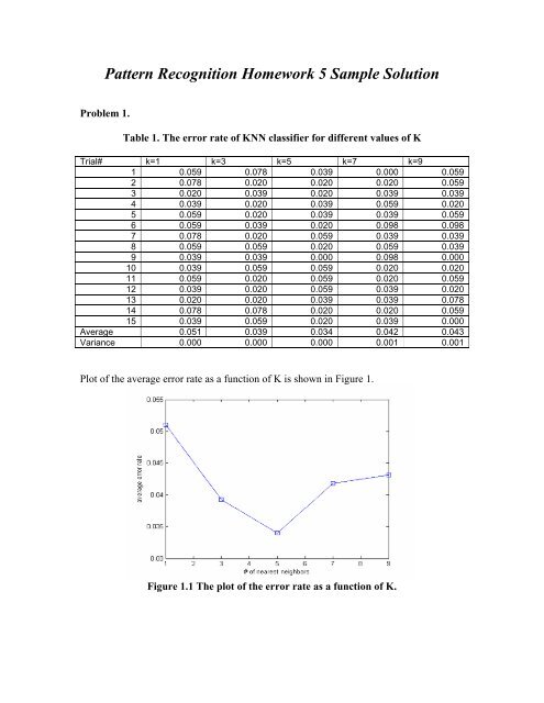 Pattern Recognition Homework 5 Sample Solution