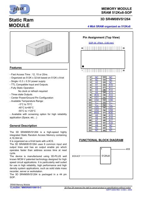 Static Ram MODULE - 3D Plus