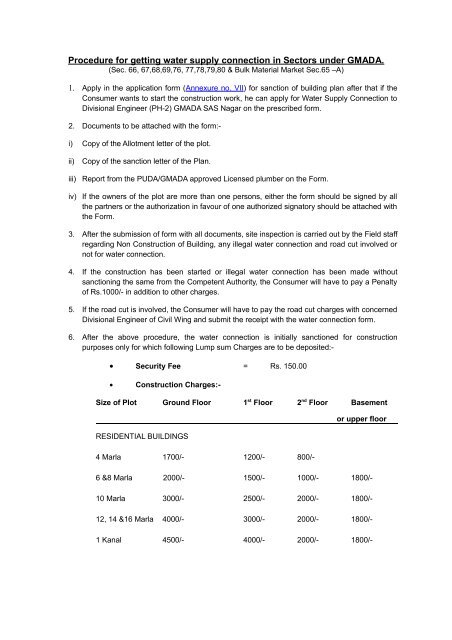 Procedure for getting water supply connection in Sectors under ...