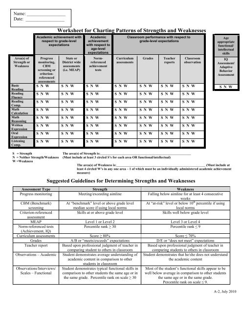 Strengths And Weaknesses Worksheet