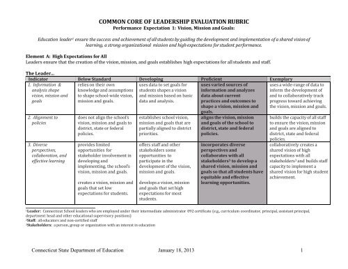 common core of leadership evaluation rubric - SEED – System for ...