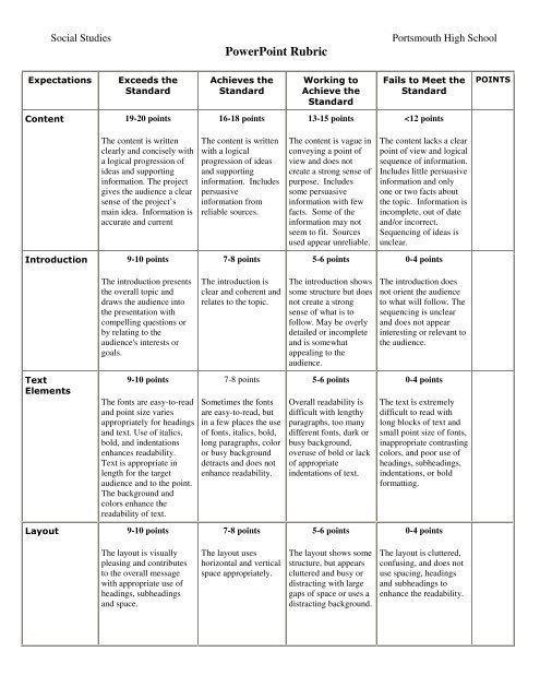 PowerPoint Rubric - Quest Garden
