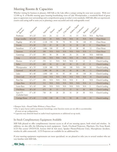 Meeting Room Capacity Chart - The Inns at Mill Falls