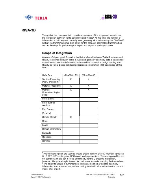 RISA-3D - RISA Technologies