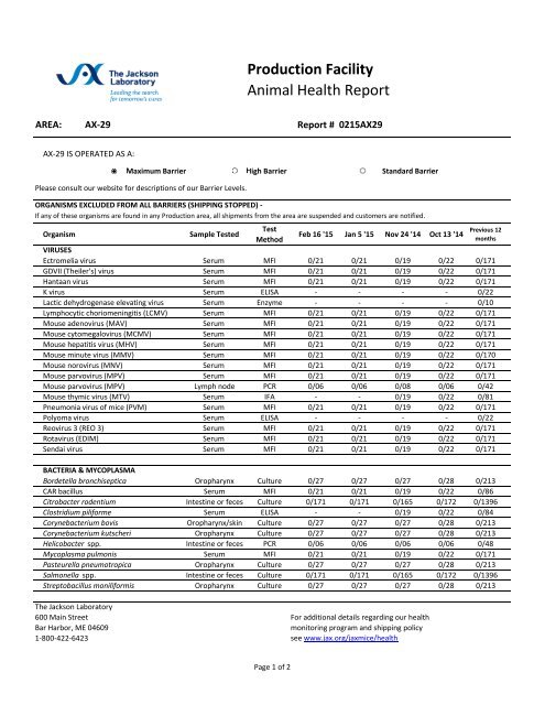 AX-29 - JAX Mice and Services - The Jackson Laboratory