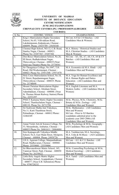 university of madras institute of distance education centre ...