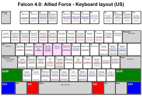Battlefield Operations: Falcon 4.0 Allied Force