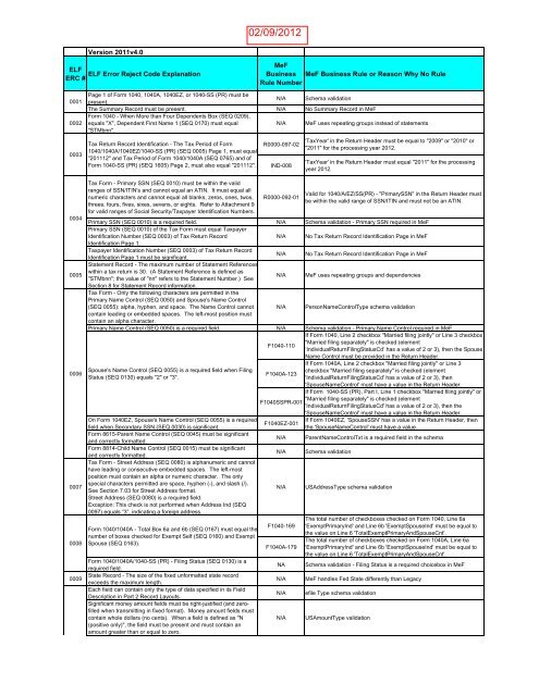 Version 2011v4.0 ELF ERC # ELF Error Reject Code Explanation ...