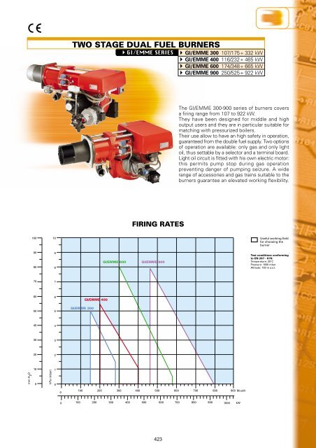 TWO STAGE DUAL FUEL BURNERS