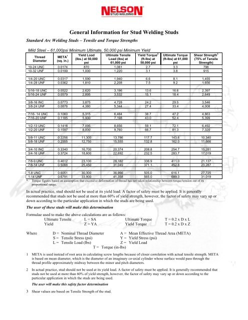 NELSON STUD WELDING MANUF