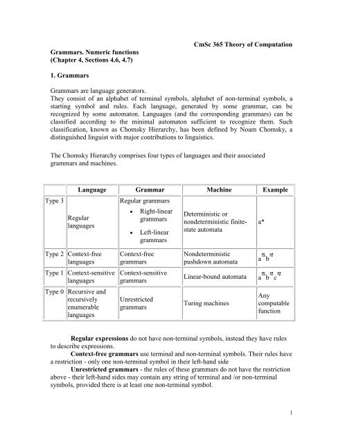 CmSc 365 Theory of Computation