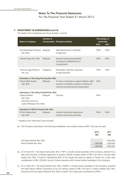 Teo Seng Capital Berhad N