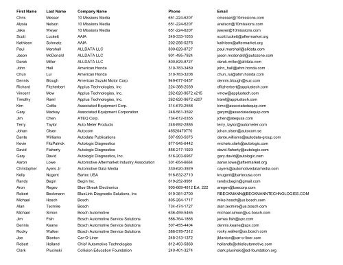 First Name Last Name Company Name Phone Email Chris Messer ...