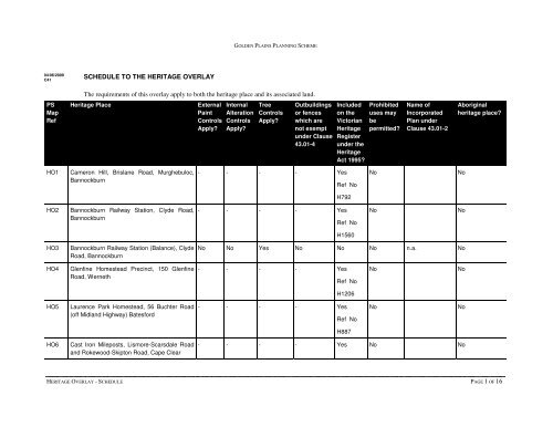 Changes to the Heritage Overlay Schedule - Golden Plains Shire