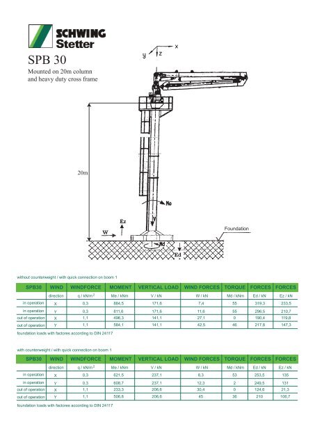 Schwing SPB30 Placing Boom - The Dunne Group