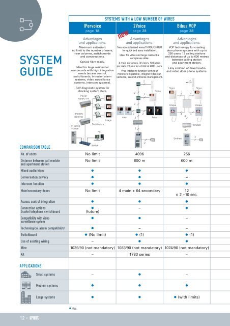 SYSTEM GUIDE - BTC