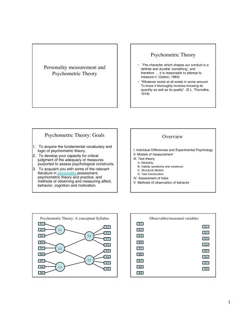 Personality measurement and Psychometric Theory Psychometric ...