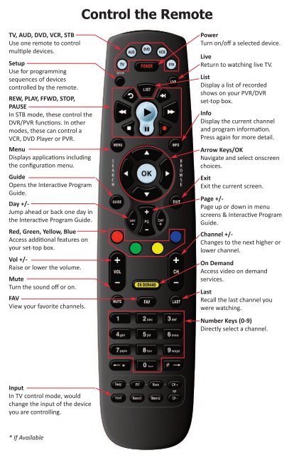 Remote Set-Up Guide - Bevcomm