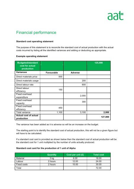 Financial performance standard cost operating statement (PDF) - AAT