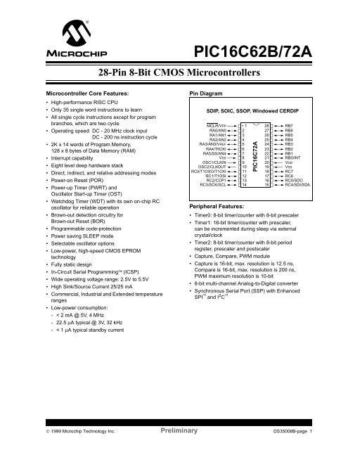 PIC16C62B/72A, 28-Pin 8-Bit CMOS MCU Data Sheet - Microchip