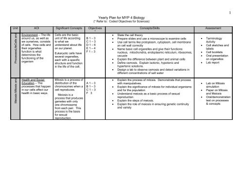 Yearly Plan for MYP 1 Science