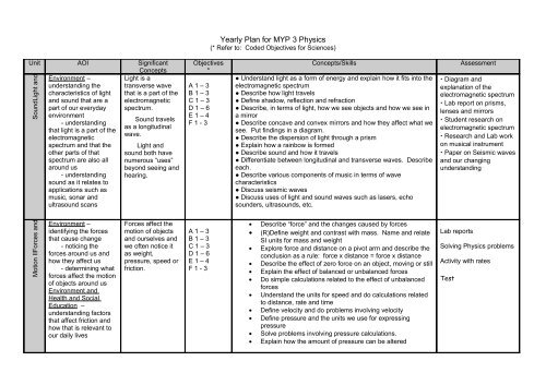 Yearly Plan for MYP 1 Science