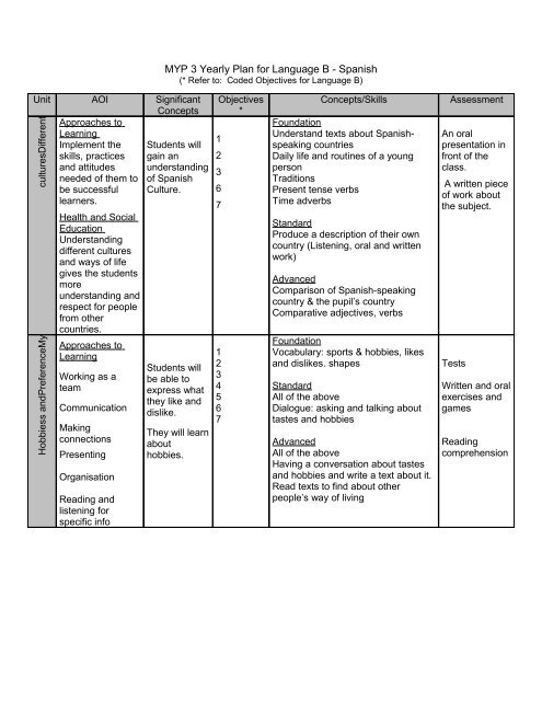 MYP 3 Yearly Plan for Language B - Spanish