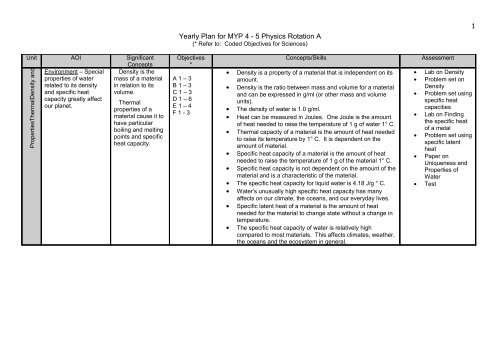 Yearly Plan for MYP 1 Science