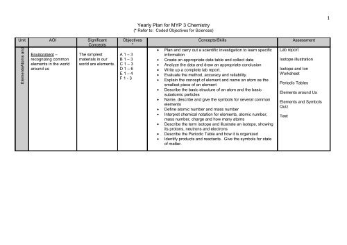 Yearly Plan for MYP 1 Science