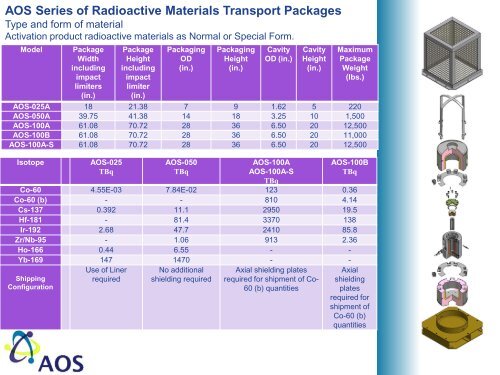 AOS Series Type B (U) Transportation Containers