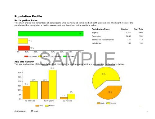 View sample Aggregate Report - TotalWellness